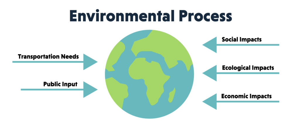 Environmental & Planning Studies - Highway 78 Corridor